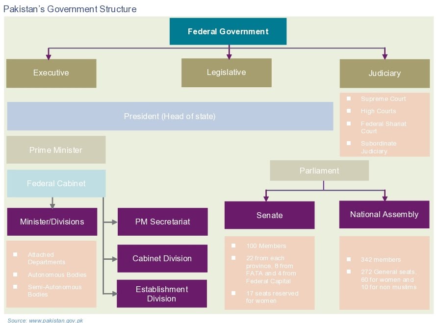 NLIC Pakistan - Revolutionizing Justice Delivery in Pakistan